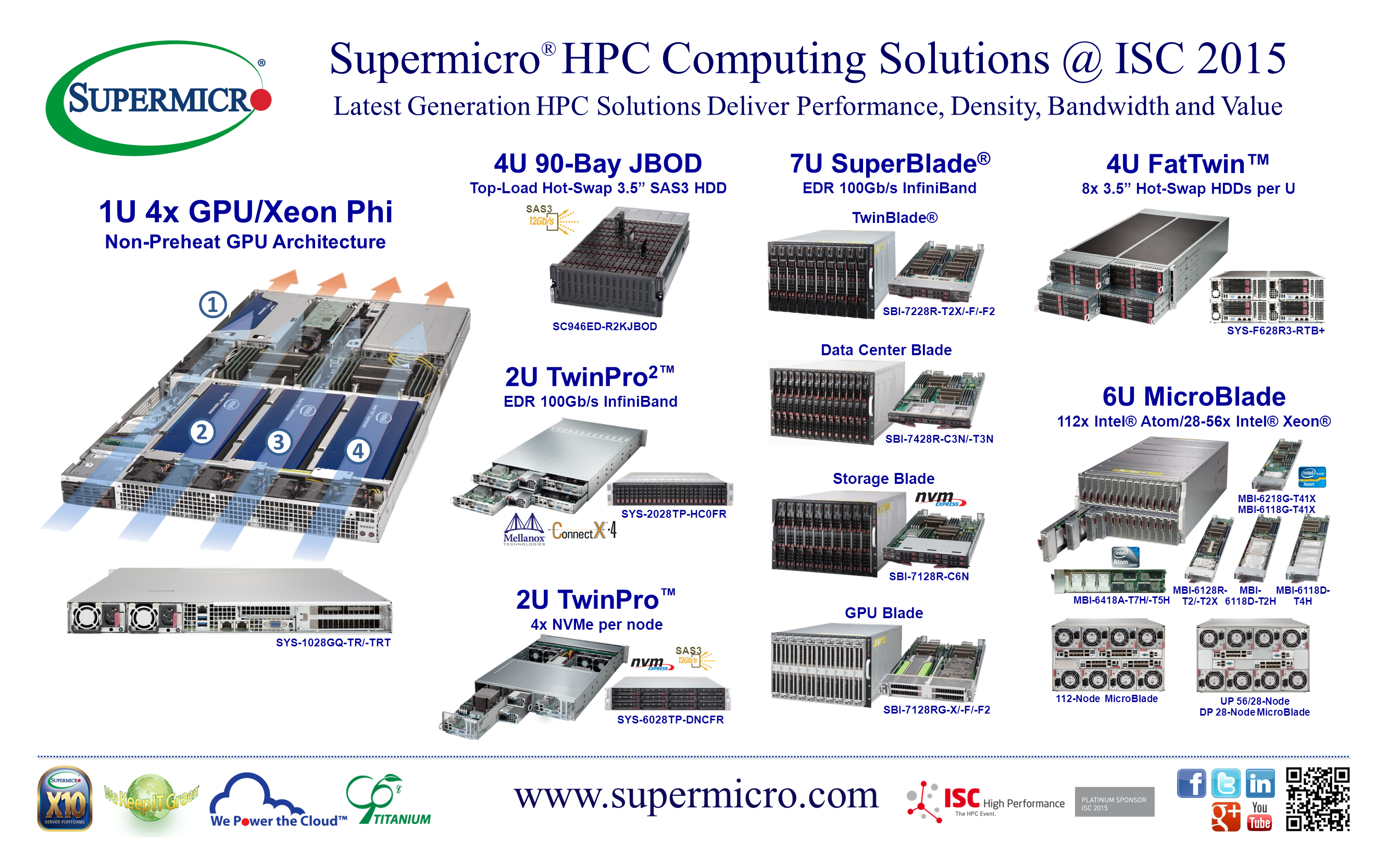 Supermicro Product Exhibits @ ISC 2015