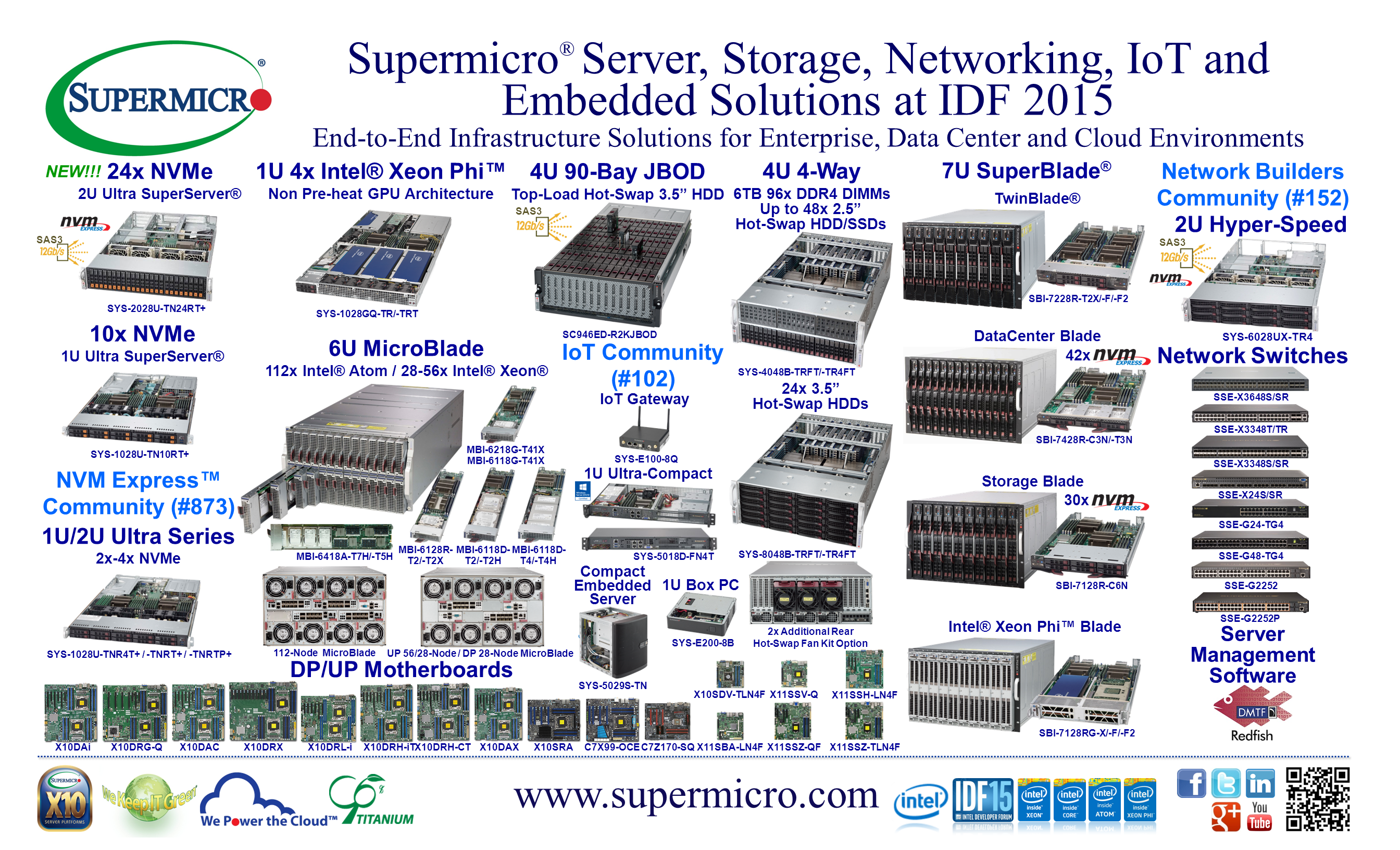 IDF 2015 Product Highlights