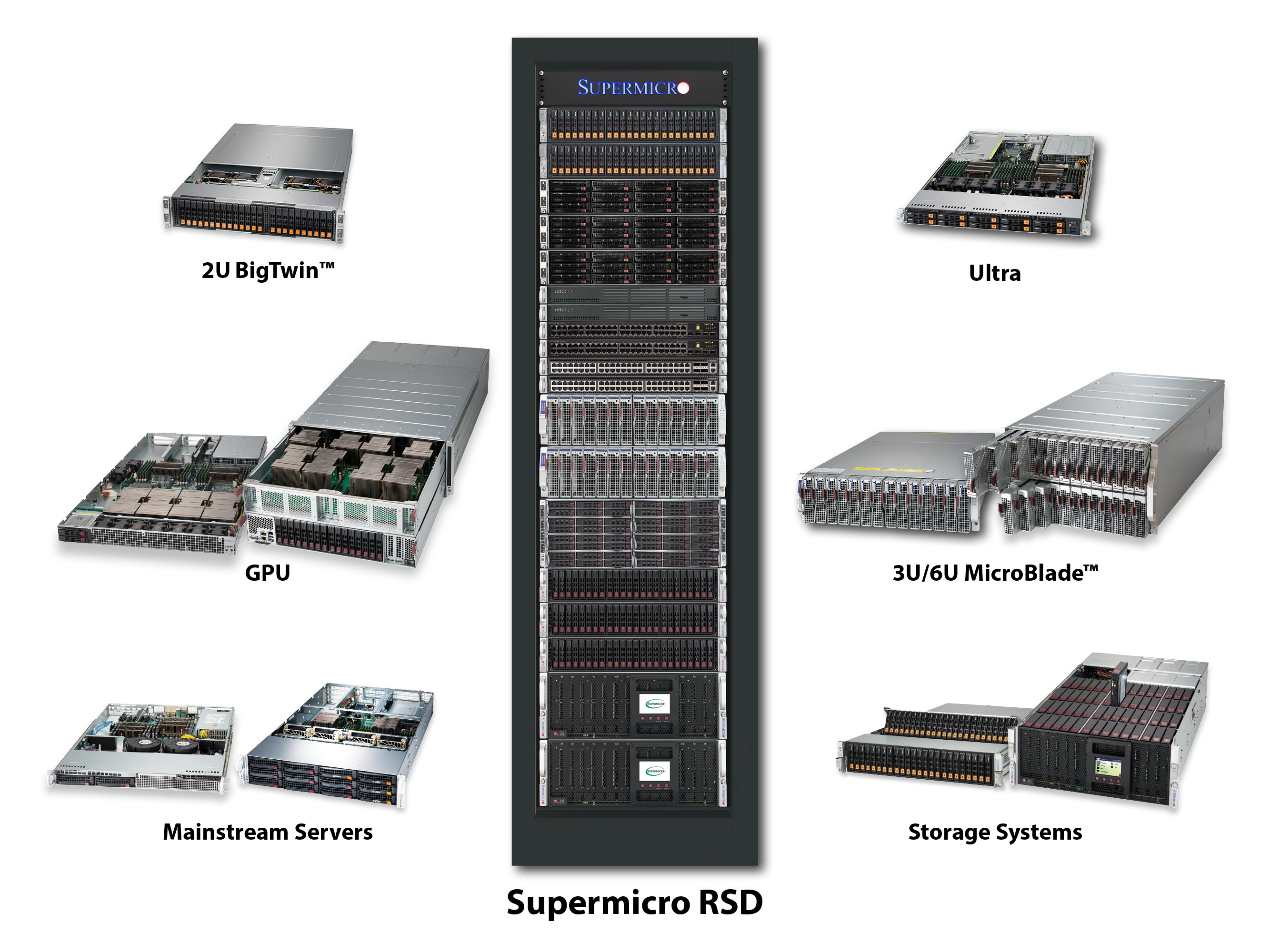 Supermicro | News | Supermicro Exhibits Latest IT Building Blocks ...