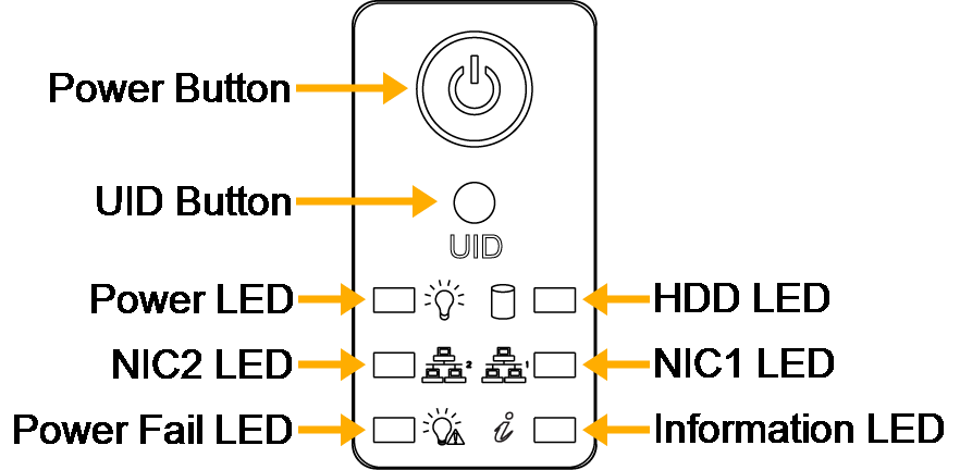 SuperServer SYS-222H-TN: Control Panel