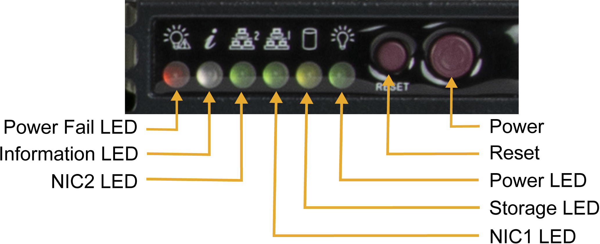 SuperServer SYS-512B-WR: Control Panel
