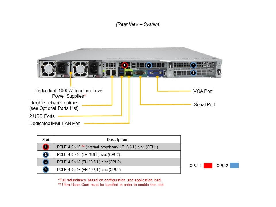 AS -1024US-TNR | 1U |A+ Server | Products | Supermicro