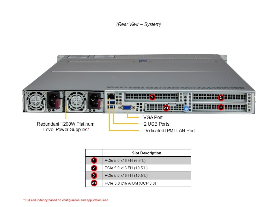 Gold Series AS -1115HS-TNR | 1U | A+ Server | Supermicro