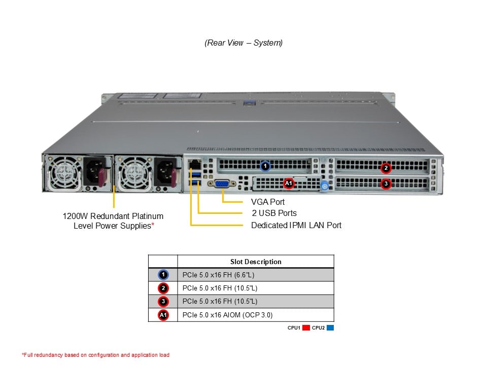 Gold Series AS -1125HS-TNR | 1U | A+ Server | Supermicro