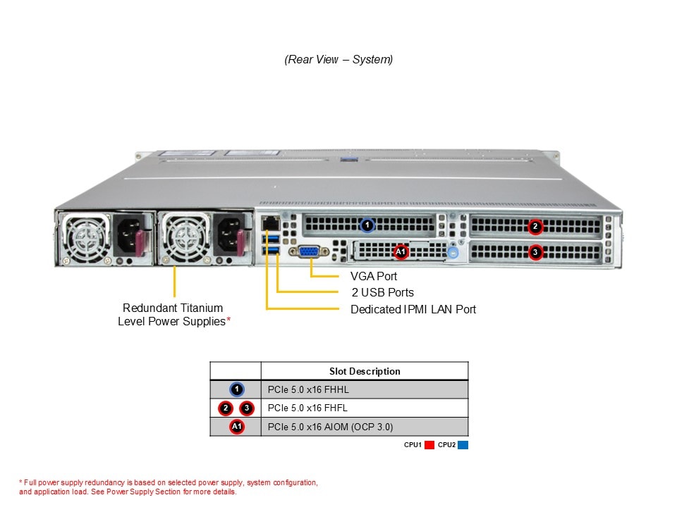 AS -1126HS-TN | 1U | SuperServer | Products | Supermicro