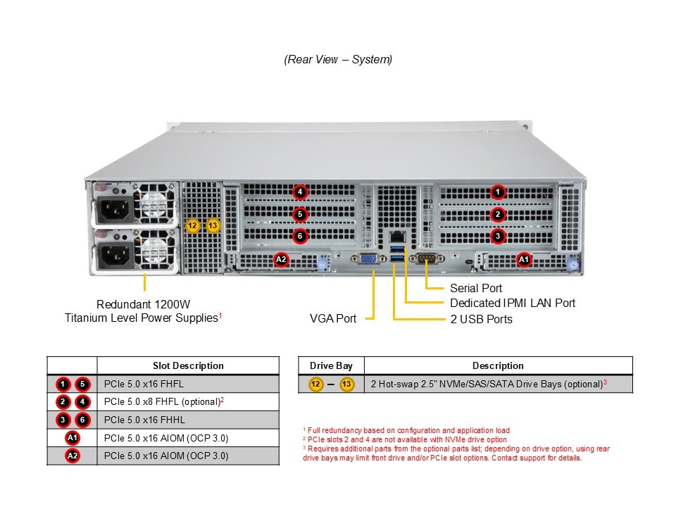 Gold Series AS -2015CS-TNR | 2U | A+ Server | Supermicro