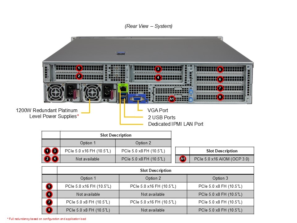 AS -2015HS-TNR | 2U | A+ Server | Products | Supermicro