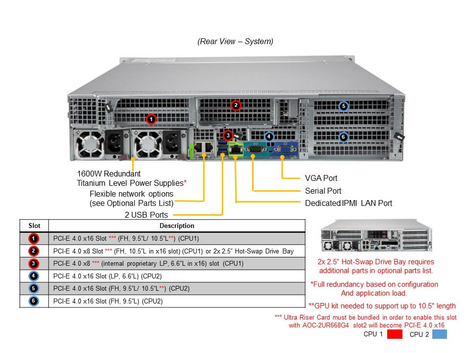 AS -2024US-TNR | 2U | A+ Server | Products | Supermicro