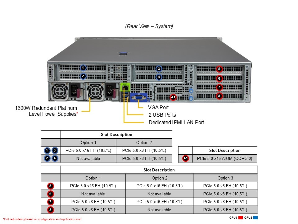 Gold Series AS -2025HS-TNR | 2U | A+ Server | Supermicro
