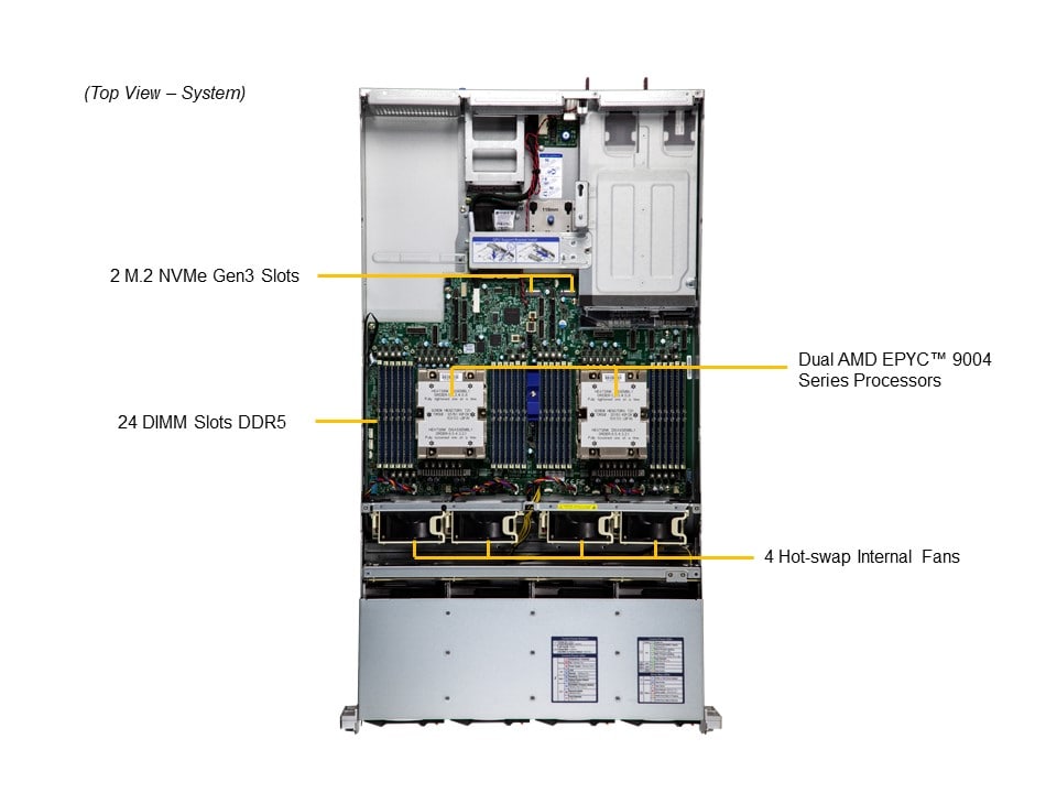 AS -2025HS-TNR | 2U | A+ Server | Products | Supermicro