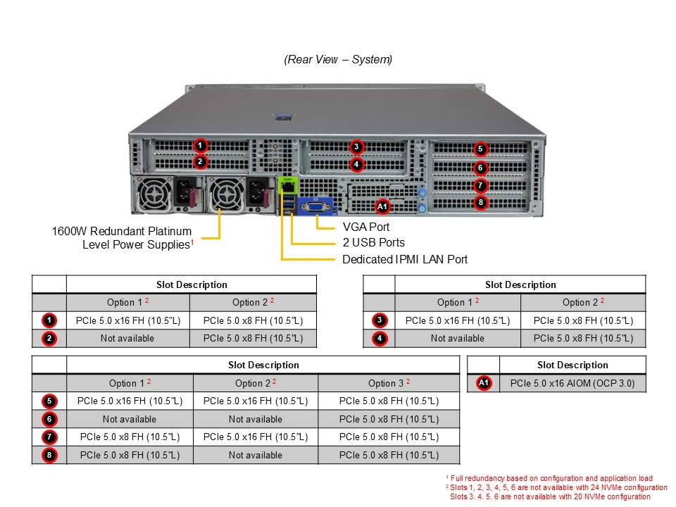 AS -2115HS-TNR | 2U | A+ Server | Products | Supermicro