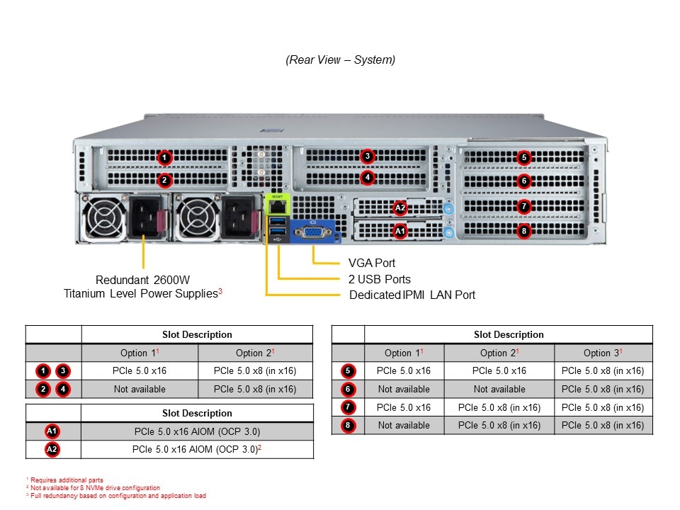 AS -2115HV-TNRT | 2U | SuperServer | Products | Supermicro