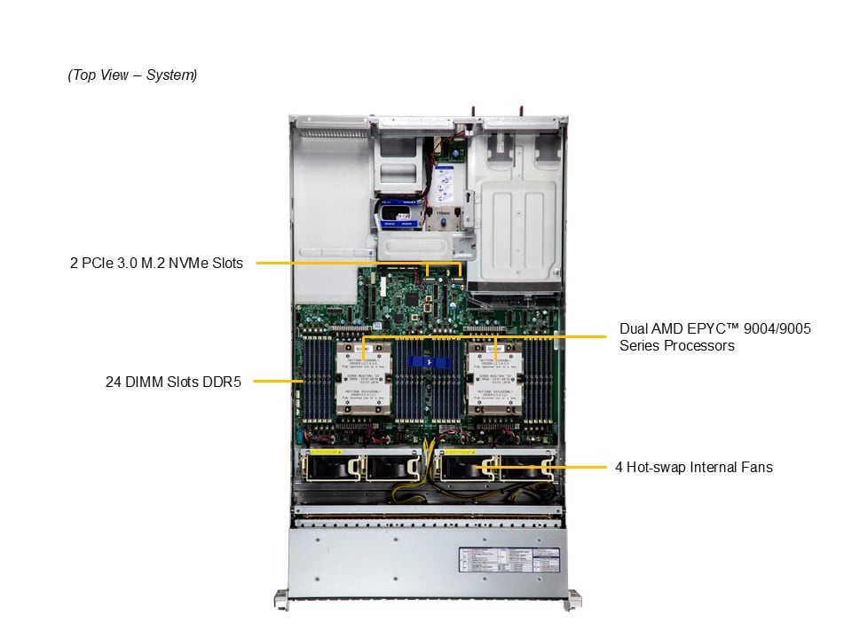 AS -2125HS-TNR | 2U | A+ Server | Products | Supermicro