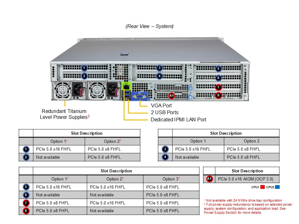 AS -2126HS-TN | 2U | SuperServer | Products | Supermicro