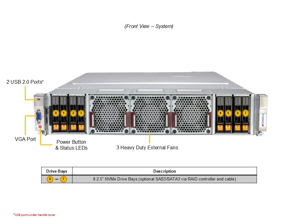 AS -2145GH-TNMR-LCC | 2U | A+ Server | Products | Supermicro