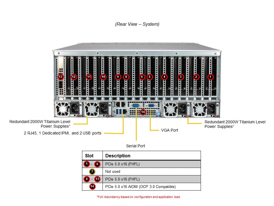 AS -4125GS-TNRT1 | 4U | A+ Server | Products | Supermicro