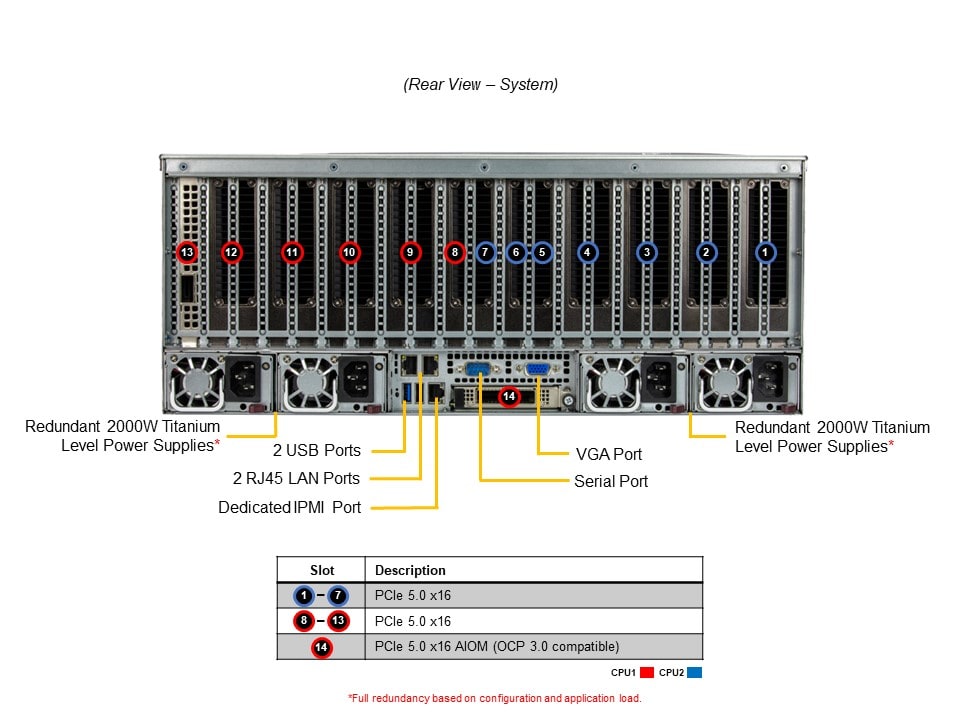 AS -4125GS-TNRT2 | 4U | A+ Server | Products | Supermicro