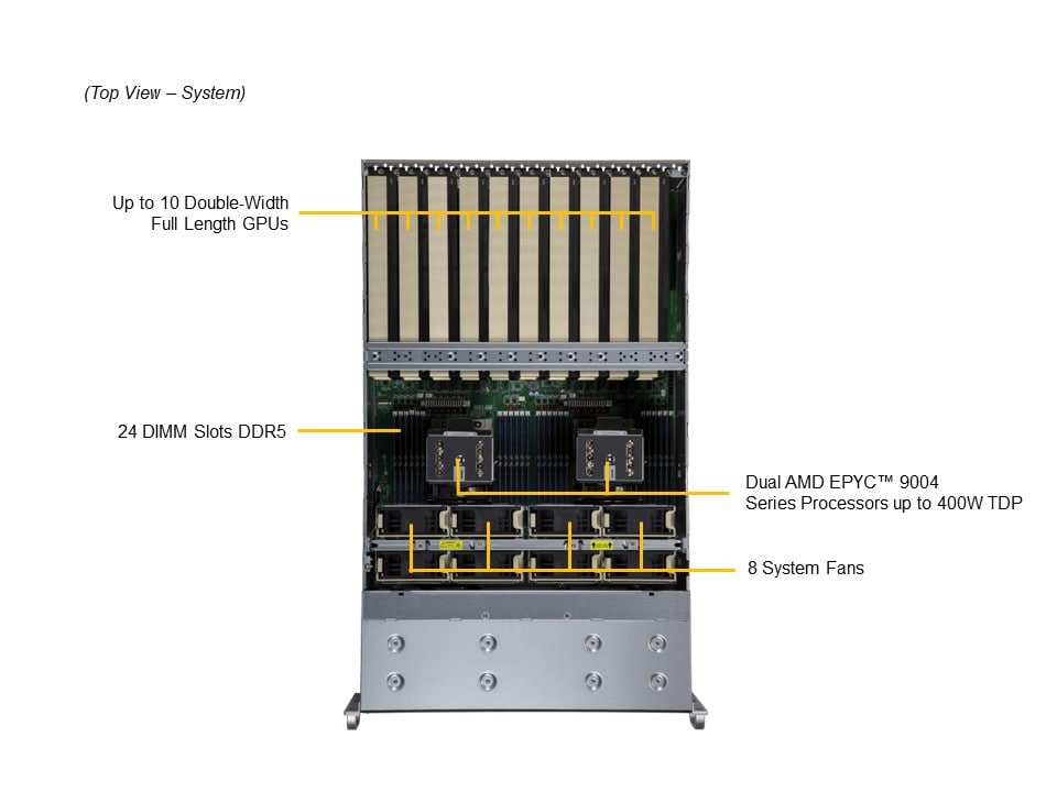 AS -4125GS-TNRT2 | 4U | A+ Server | Products | Supermicro