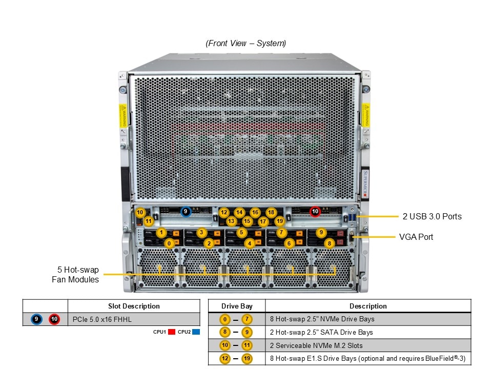 Gold Series AS -A126GS-TNBR | 10U | SuperServer | Supermicro