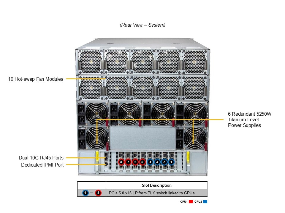 Gold Series AS -A126GS-TNBR | 10U | SuperServer | Supermicro