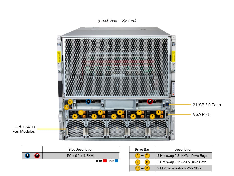 Supermicro AS -A126GS-TNMR | 10U GPU Server
