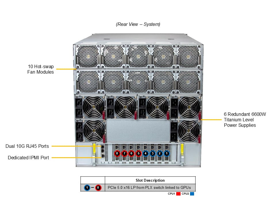 Supermicro AS -A126GS-TNMR | 10U GPU Server