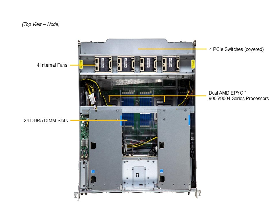 Supermicro AS -A126GS-TNMR | 10U GPU Server