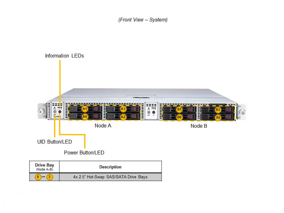 SYS-120TP-DC0TR | 1U | SuperServer | Products | Supermicro