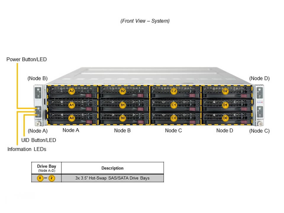 SYS-620TP-HC0TR | 2U | SuperServer | Products | Supermicro