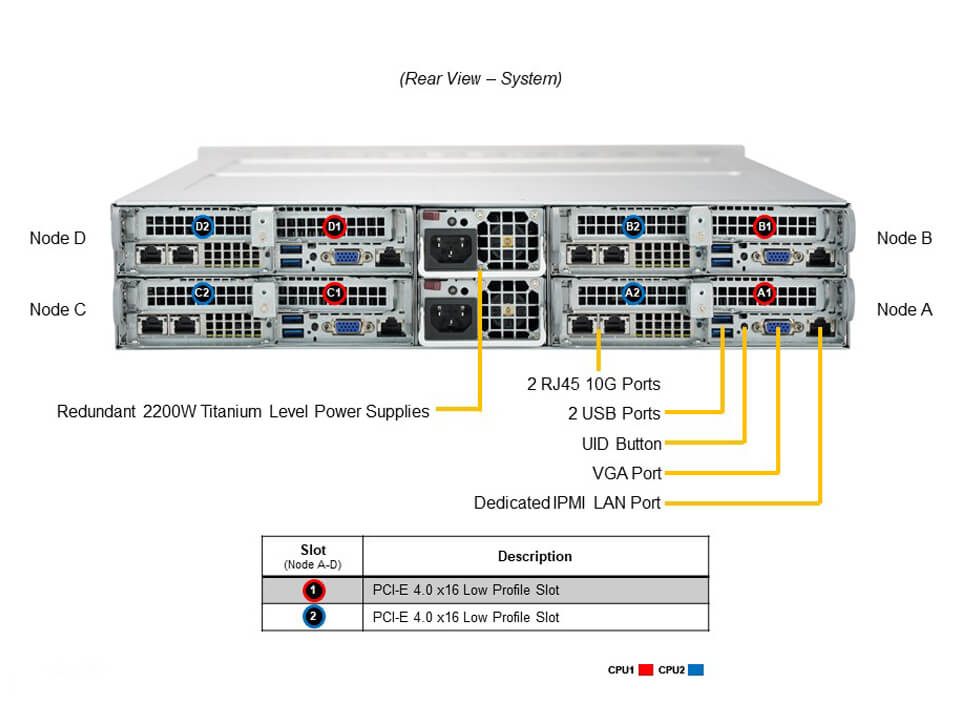 SYS-620TP-HC1TR | 2U | SuperServer | Products | Super Micro Computer, Inc.