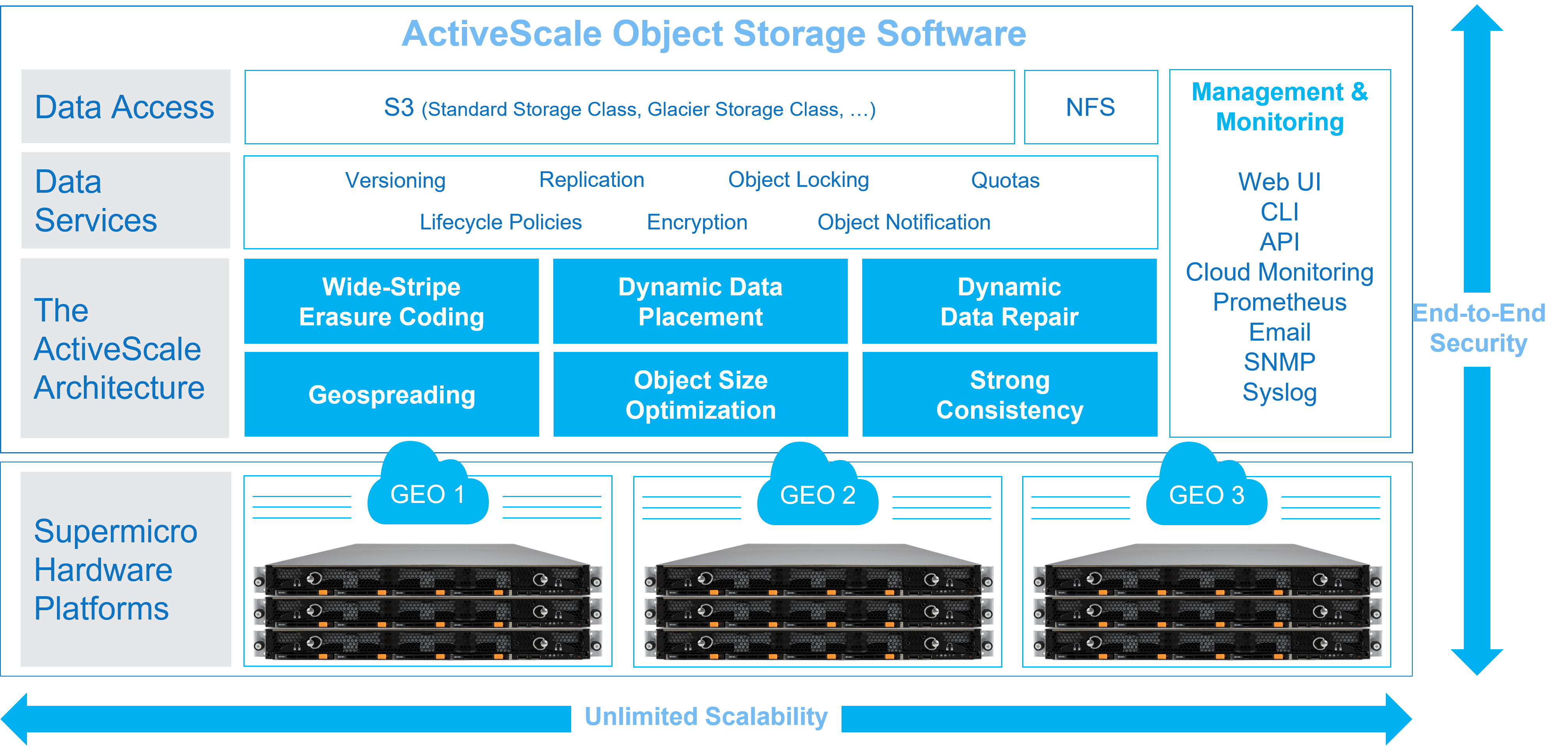 Supermicro solution for Quantum ActiveScale | Supermicro
