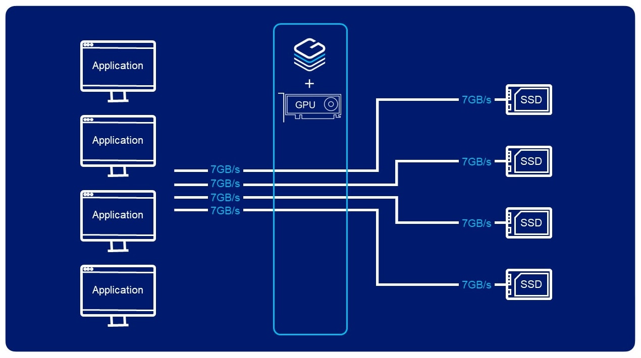 SupremeRAID™ by Graid Technology | Supermicro