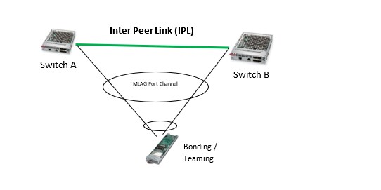 FAQ Entry | Online Support | Support - Super Micro Computer, Inc.
