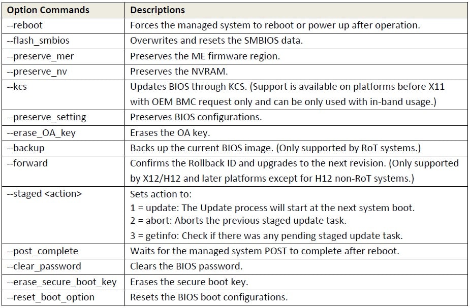 FAQ Entry | Online Support | Support - Super Micro Computer, Inc.
