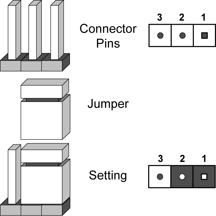 X14SBHM: Jumper Settings