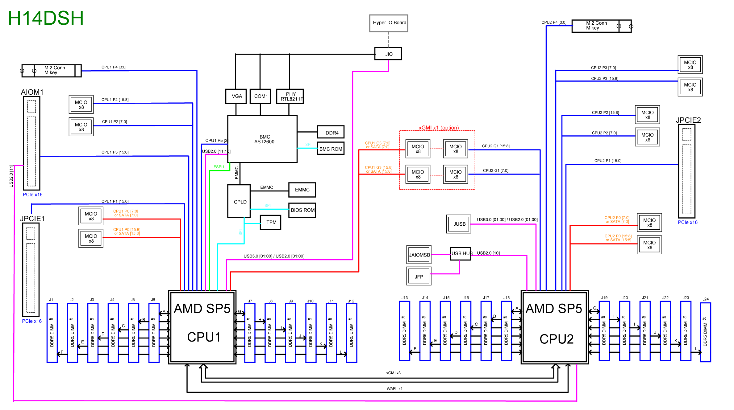 H14DSH: System Block Diagram