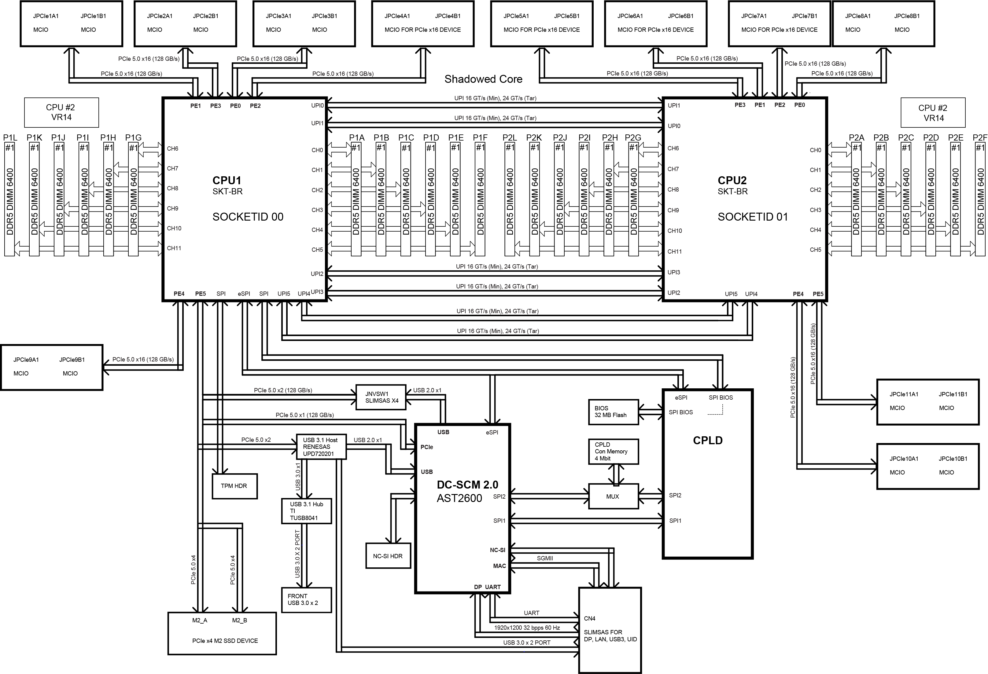 X14DBG-MAP: Motherboard Block Diagram