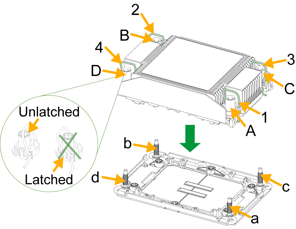 X14DBHM: Preparing to Install the PHM into the Processor Socket