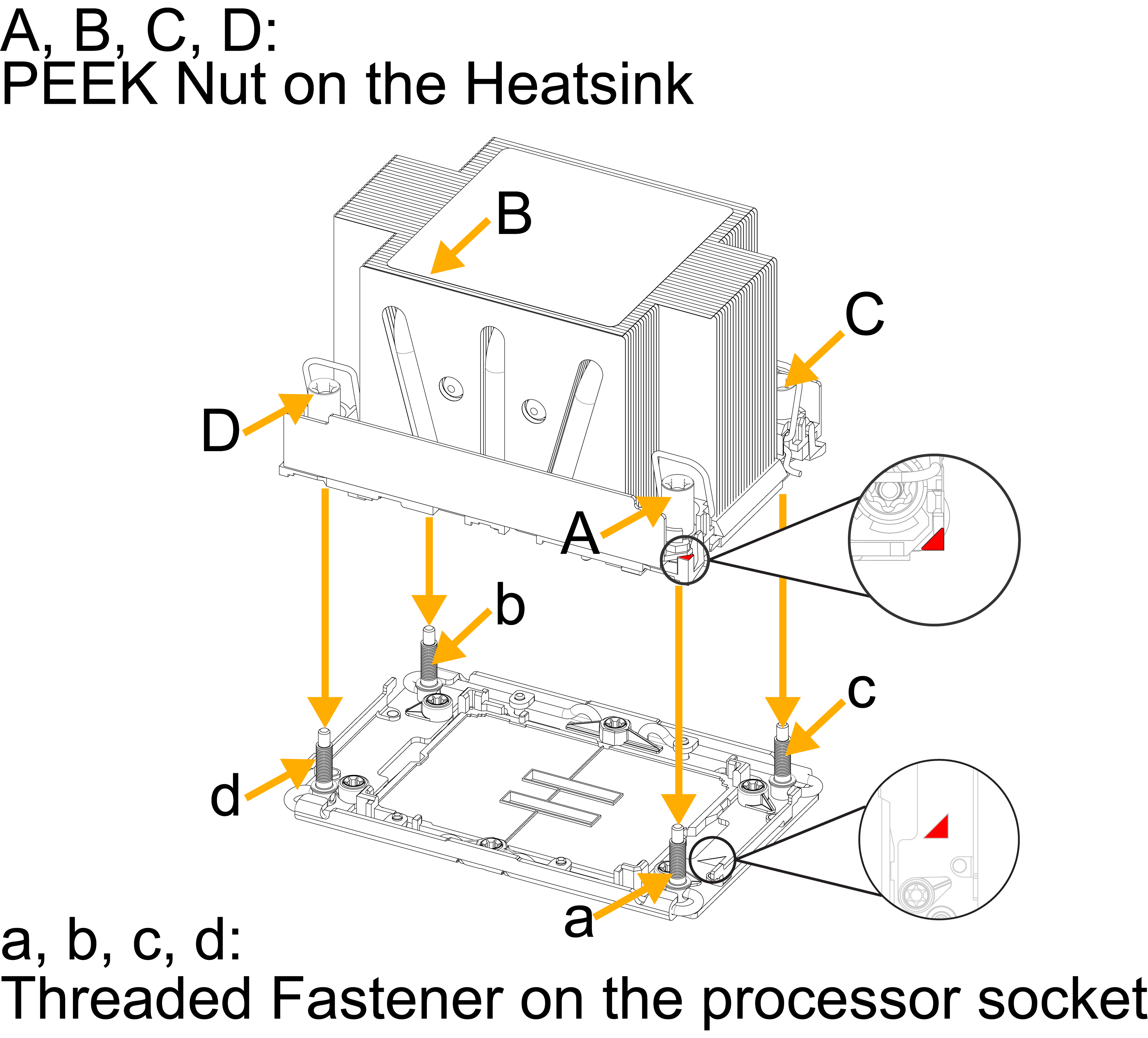 X14DBHM: Installing the Processor Heatsink Module
