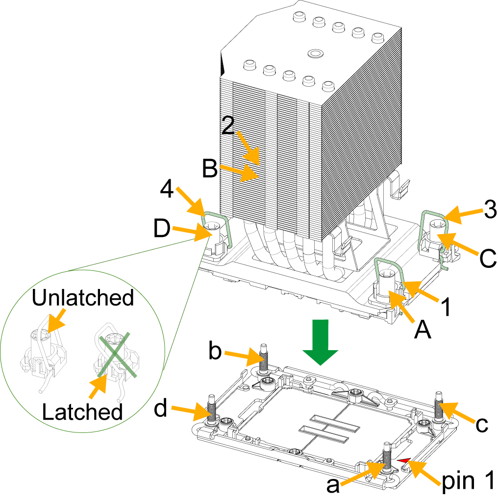 X14DBHM: Preparing to Install the PHM into the Processor Socket