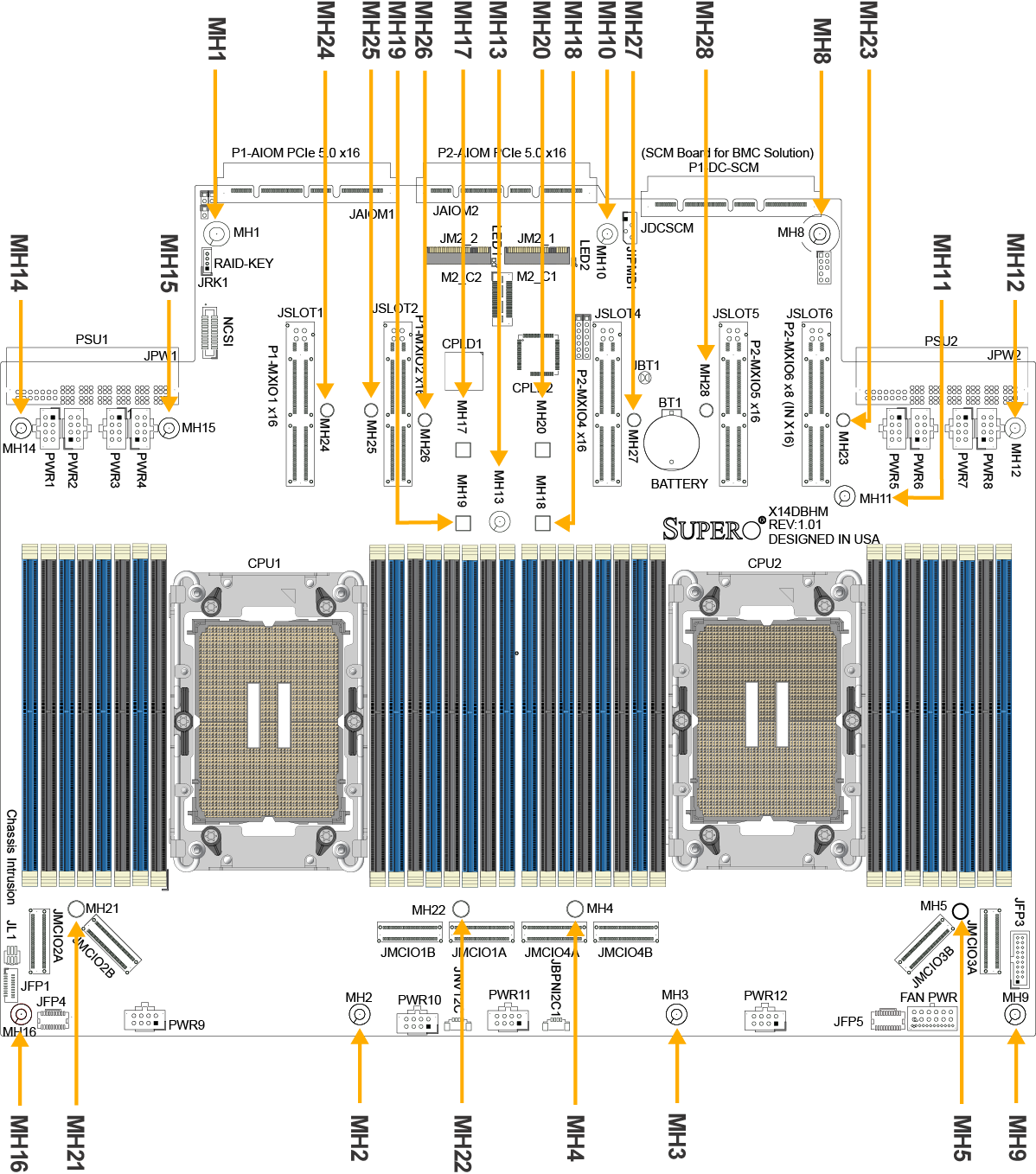 X14DBHM: Guide Pins and Mounting Holes