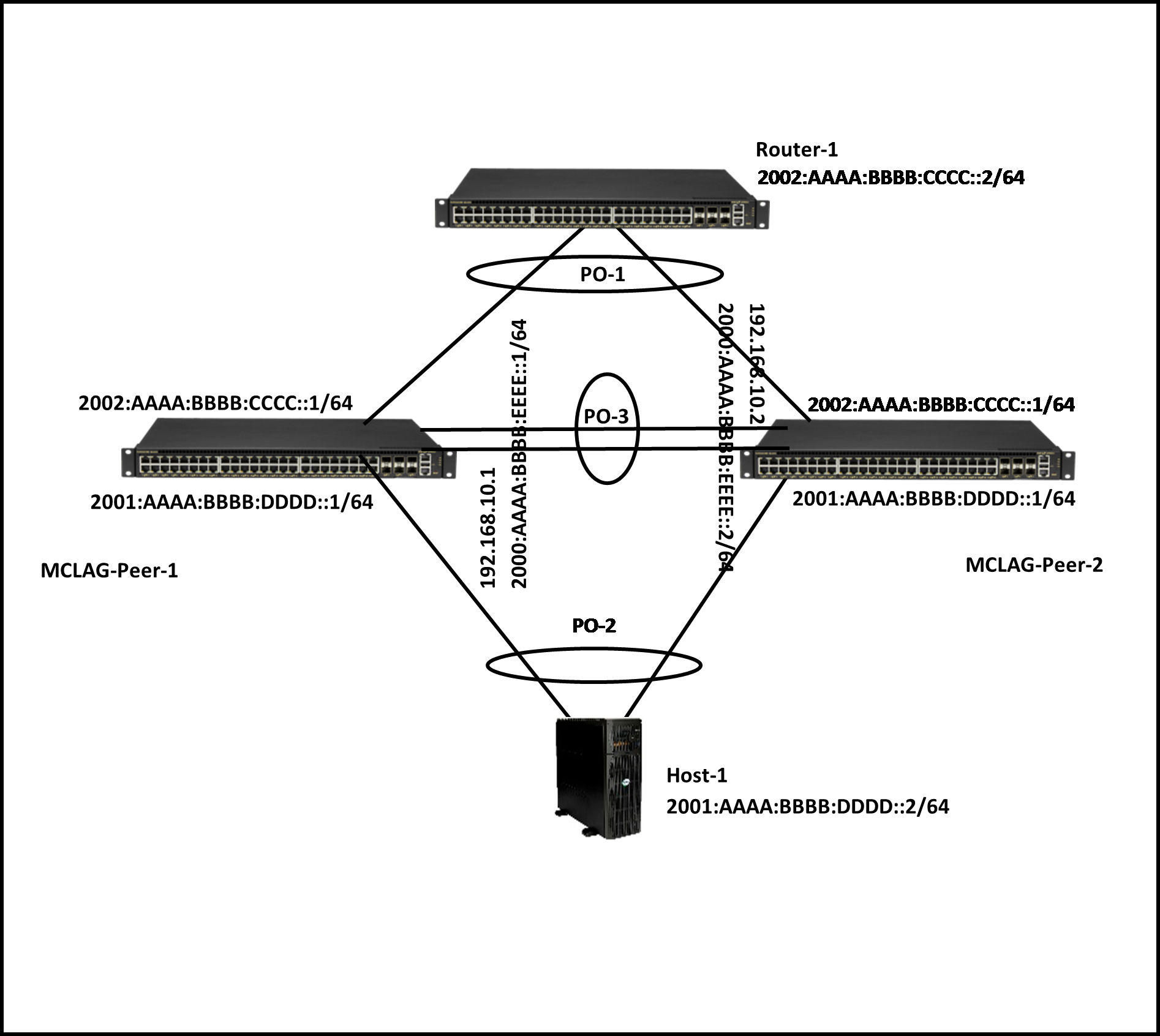 Supermicro DataCenter SONiC: MCLAG Layer 3: IPv6