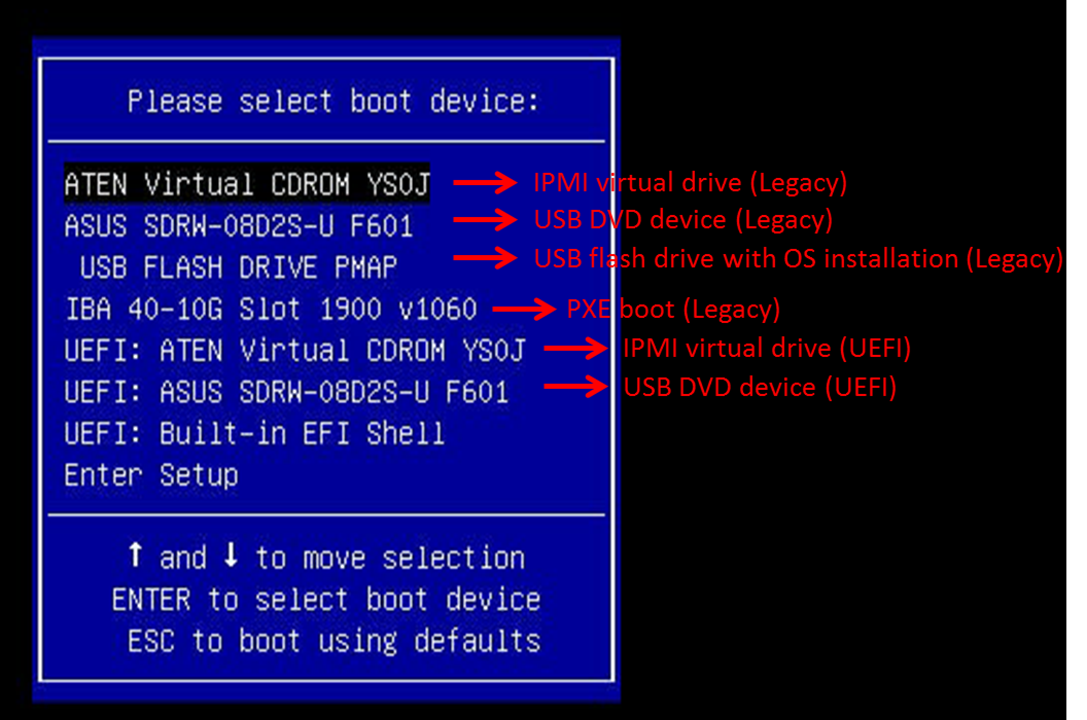 SuperServer SYS-422GA-NBRT-LCC: Microsoft Windows OS Installation