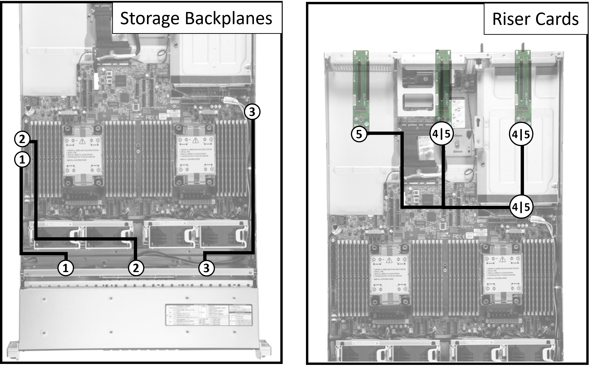 SuperServer SYS-222H-TN: [[[Undefined variable Heading.Level1]]]