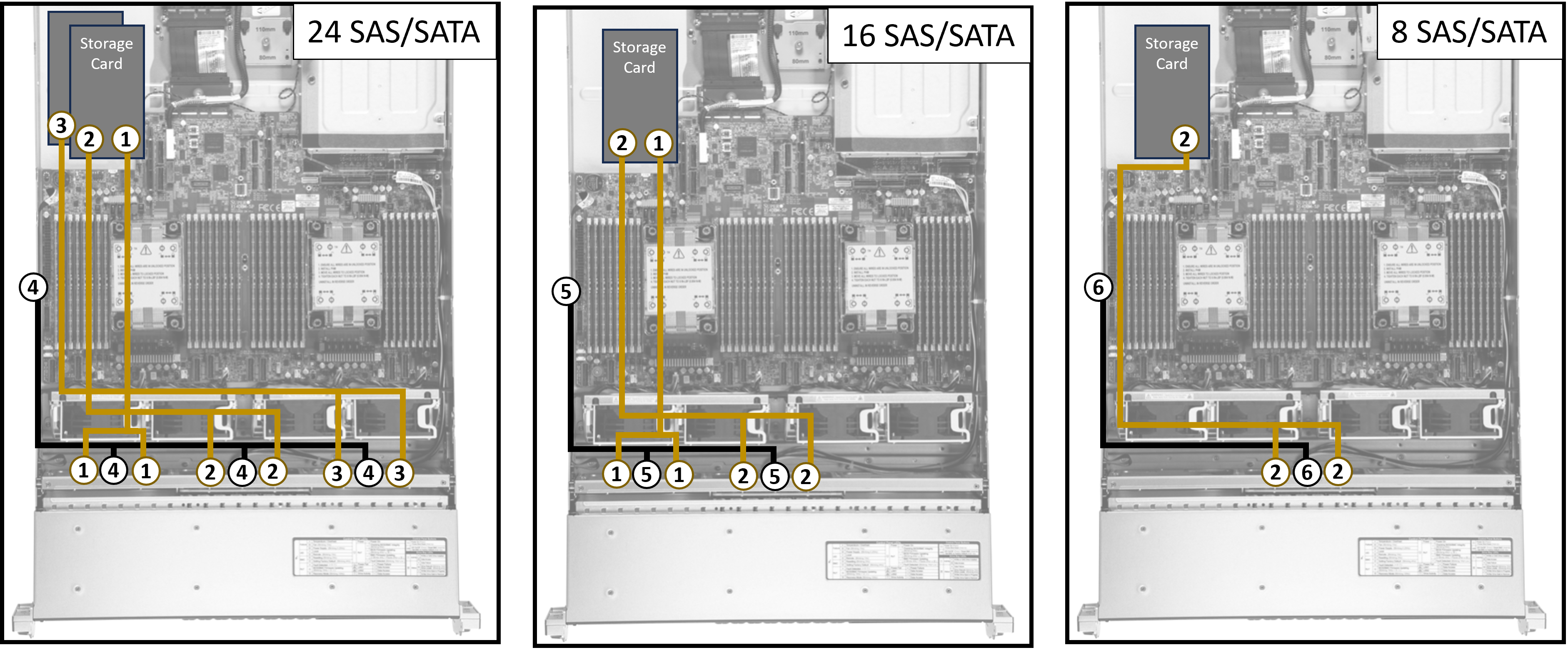 SuperServer SYS-222H-TN: [[[Undefined variable Heading.Level1]]]