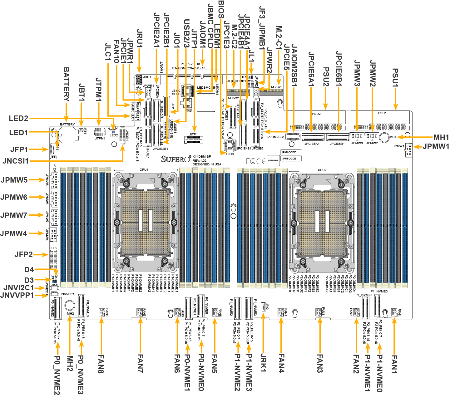 SuperServer® SYS-222HE-FTN/TN: Motherboard Layout